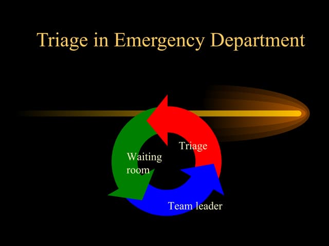 Triage In Disaster Management | PPTX