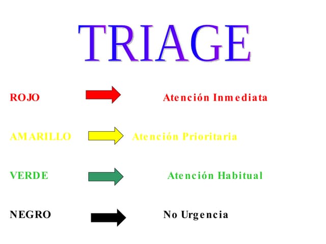 Triage hospitalario