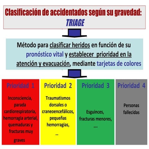 11-8 Triage | PPT