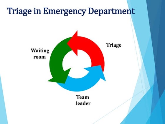 Triage in Emergency Department | PPT