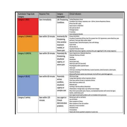 triage protocol as per ATP.docx