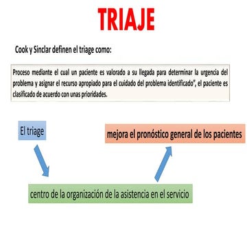 Triaje | PPTX