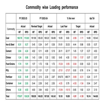 loading performance of ecr for pcom conference | PPT