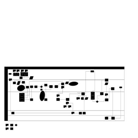 Flowchart of a long lead procurement item | PDF