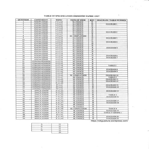 Trial mrsm 2017 skema | PDF