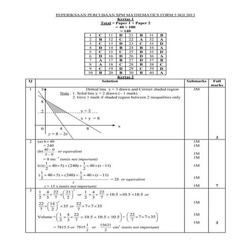 Trial spm smk_st_george_taiping_2013_maths_paper1_2_[a] | PDF