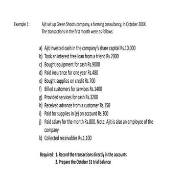 Trial Balance and Balance Sheet-Session Accounting Equation- Sums for ...