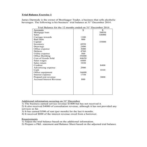 Trial balance exercise 1 | DOC