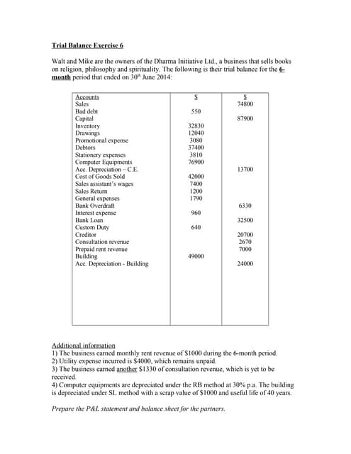 Trial balance exercise 1 | PDF