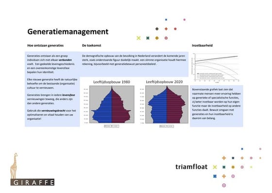 Generatie Y Werken Met Een Nieuwe Generatie (Deel 2).Ppt