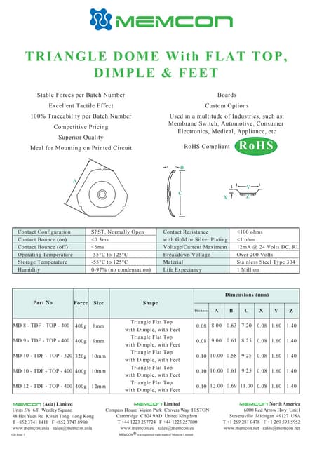 Memcon 4 leg-dome-with-hole - NEW 14mm Offering | PDF