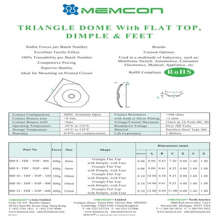 Memcon Metal Triangle dome-with-flat-top-dimple-feet | PDF