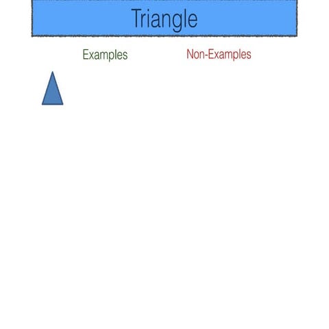 Triangle by pdf | PPT