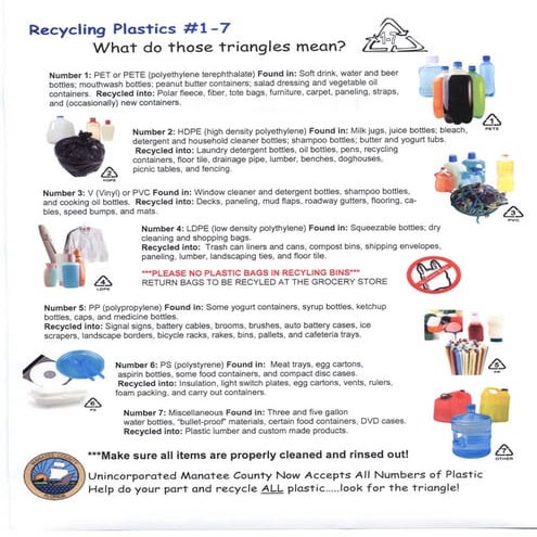 Triangle plastic | PDF