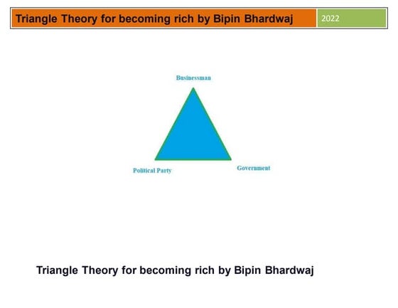 Triangle Theory for becoming rich by Bipin Bhardwaj | PDF