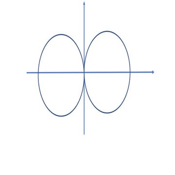 Triangle to Circle.pptx