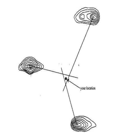 Triangulation plain | PPTX
