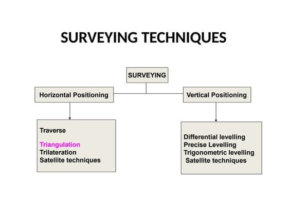 Triangulation and Trilateration | PDF | Geology | Science