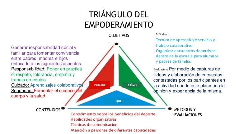 Cuadro Sinoptico 1docx Empowerment Empoderamiento Modelo Socio Images