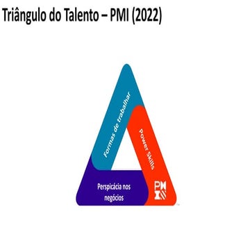 Triangulo do Talento do PMI | PPT
