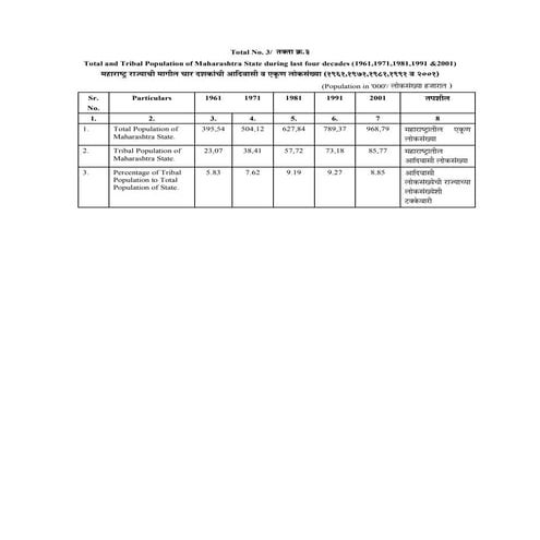 Mada Minimada Villages | PDF