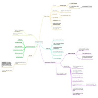 "Tribes" by Seth Godin mindmap | PDF