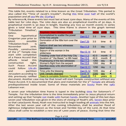 Tribulation timeline | PDF