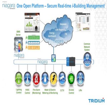 Tridium - system architecture.pptx