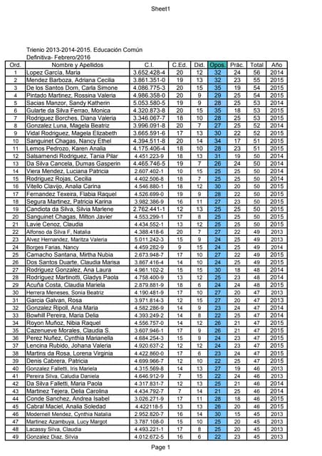 Notas 1º Prueba Fej | PDF