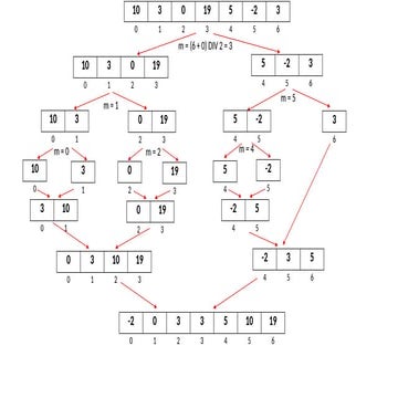 tri_fusion1 cours 4 science informo.pptx