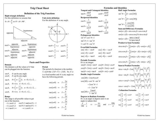 Trig cheat sheet | PDF