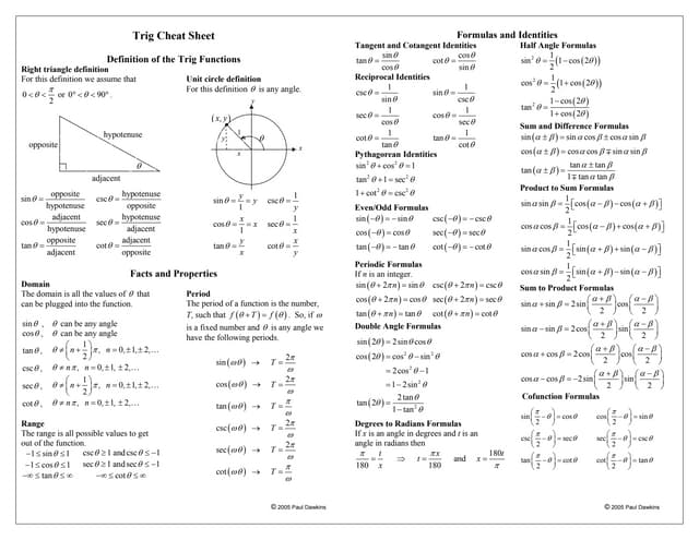 Trig cheat sheet | PDF