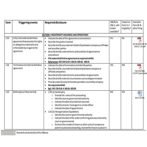 Triggering events table | DOCX