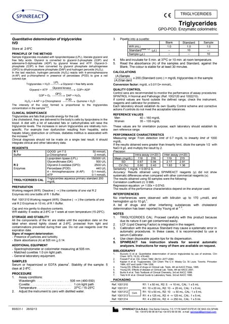 Creatinina (spinreact) | PDF
