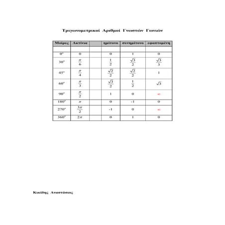 Trigonometric numbers | PDF