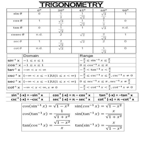 Trigonometry | PDF