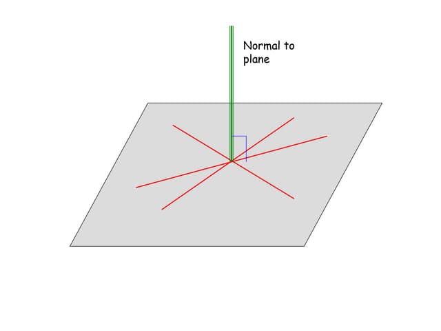 Trigonometry In 3d Trigonometry In 3 Dimension Ppt
