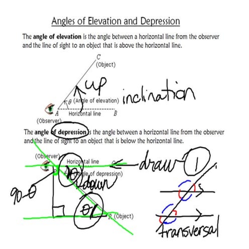 Trig Problems 2 Notes Pdf