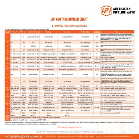 Wpce reference guide for common quick union type connections | PDF