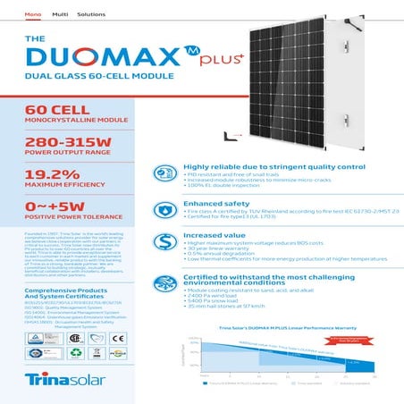 Trina duomax | PDF