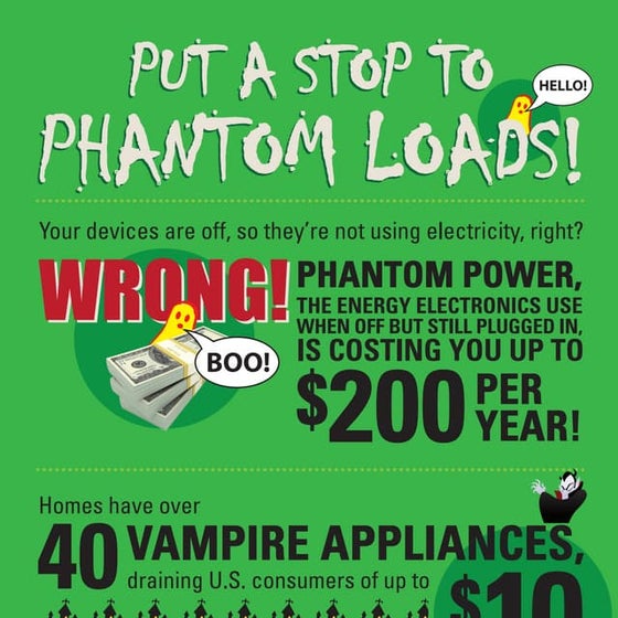 Outlet and Plug Types Photos | PDF