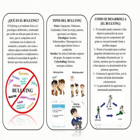 Triptico-del-Bullying-pdf para tener una idea | PPTX