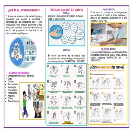 Tríptico de Lavado de Manos .pdf