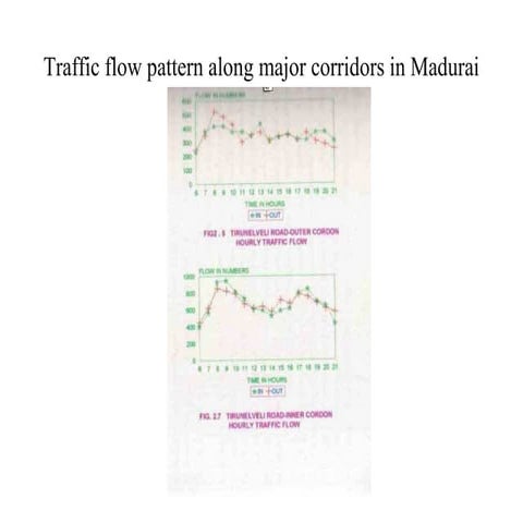 Trip time and O-D patterns | PPT