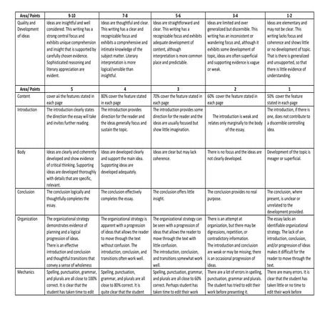 Trip to sea essay rubrics | PPT