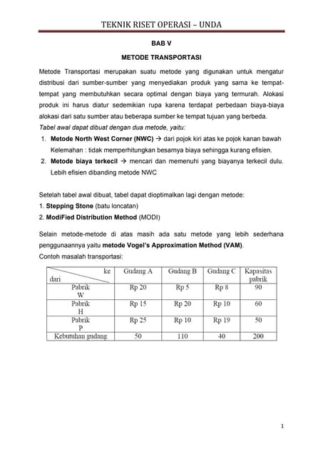 Masalah transportasi penugasan | PPT