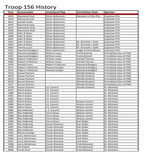 Troop 156 Historical Key Leadership by Year | PDF