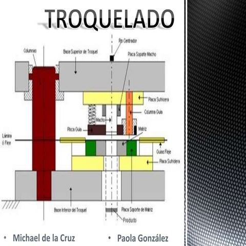 Troquelado | PPTX