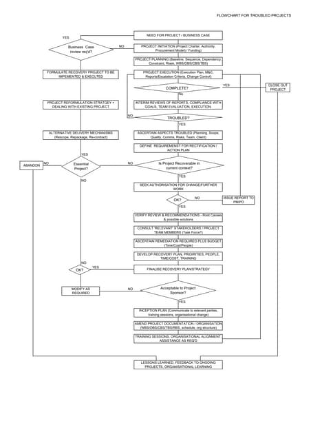 PROJECT PLANNING FRAMEWORK | PDF