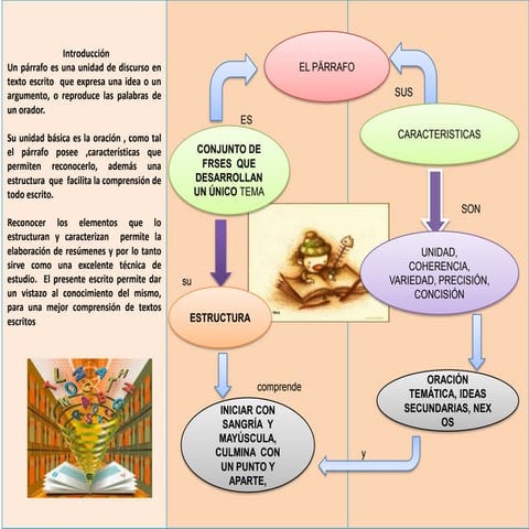 Certificate nqf project management | PDF